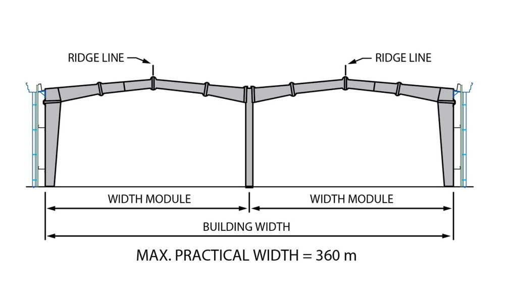 Multi Gable - Best Truss Frame For Pre-engineered Buildings